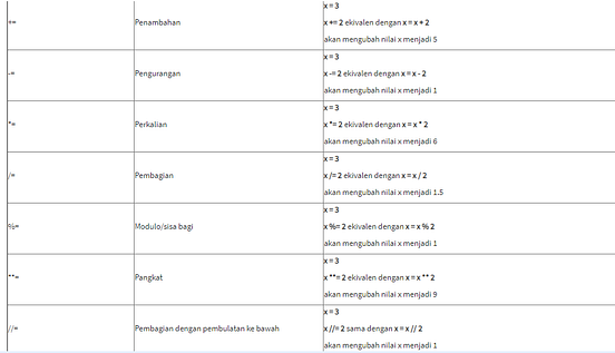 Python for Data Professional Beginner — Part 1 | by Reyvan Maulid ...