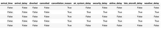 Finding the Percentage of Missing Values in a Pandas DataFrame | by Ted ...