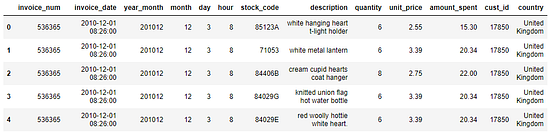 The Simple Yet Practical Data Visualization Codes | by Admond Lee ...