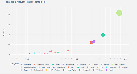 Exploratory Data Analysis with Python | by Alvin Santoso | The Startup ...