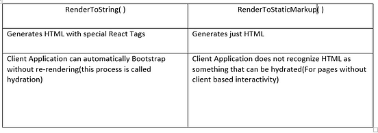Isomorphic Implementation Of React By Yudhajit Adhikary
