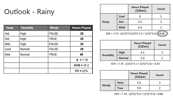 Decision Tree with Practical Implementation | by Amir Ali | Wavy AI ...