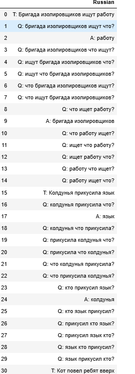 Translate List and Pandas data frame using googletrans library in ...