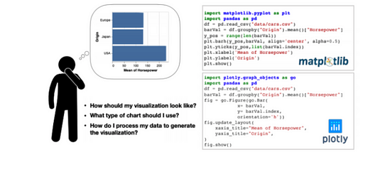Intelligent Visual Data Discovery With Lux — A Python Library By Parul Pandey Towards Data