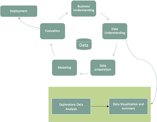 Useful Exploratory Data Analysis packages in Python | by Bhupender ...