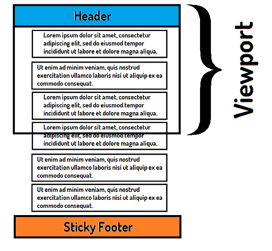 Add A Sticky Footer To Your Angular App In 5 Steps By Cam Dziurgot Javascript In Plain English
