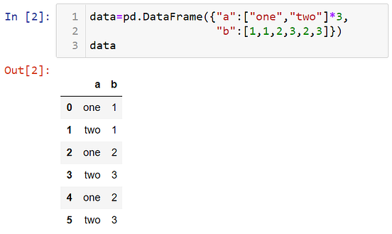 Data Transformation in Pandas. In my previous post, I mentioned… | by ...