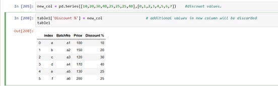 Introduction to Pandas for Beginners - Data Driven Investor - Medium