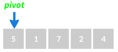 Partition Algorithm | Basics of Quick Sort — Pivoting! | by Vlad | Medium