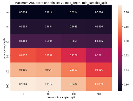 8 Best Visualizations To Consider For Your Data Science Projects | by ...