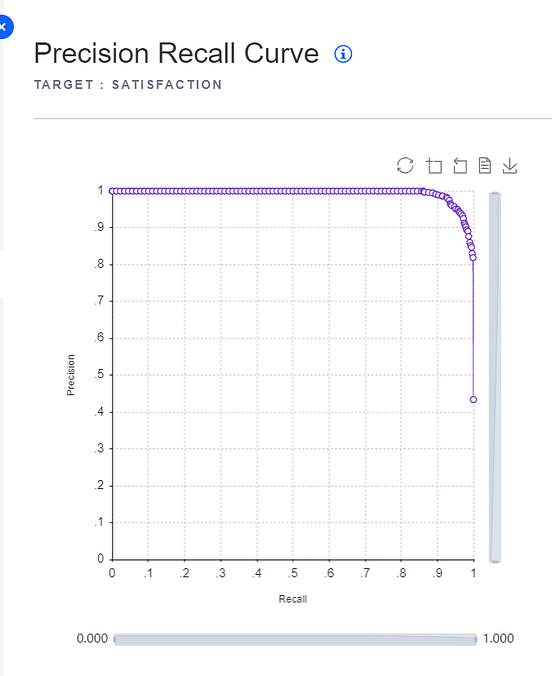 AutoAI — Automating the AI Workflow to Build & Deploy Machine Learning model | by Andi Sama ...