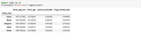 Panda Power. Pandas is an open-source python library… | by Nikhil Raj ...
