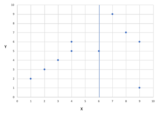 Tree algorithms explained: Ball Tree Algorithm vs. KD Tree vs. Brute ...