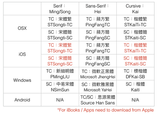 Best Practices for Chinese Layout | by Bobby Tung | Medium