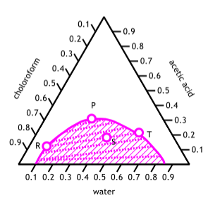 Ternary Diagrams in Chemistry. An introduction to the use of ternary ...