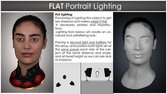 24 Portrait Character Lighting Setups |Photography |Cinematography | by ...