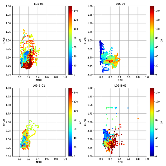 Loading Multiple Well Log LAS Files Using Python | by Andy McDonald | Towards Data Science