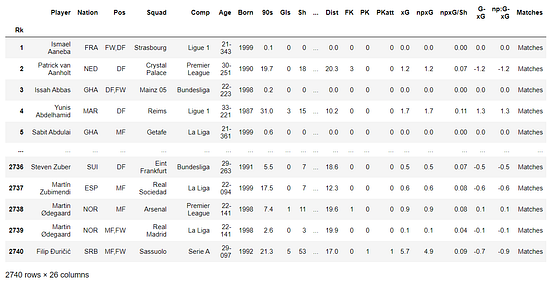 An Introduction to Football Player Dashboards Using Python and Matplotlib | by Shreyas Khatri ...