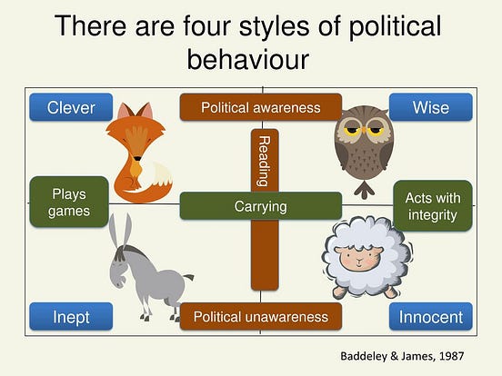 How to Navigate Office Politics and Build Influence | by David Owasi ...