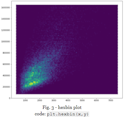 Visualizing Data with Hexbins in Python | by Matthew E. Parker | Medium