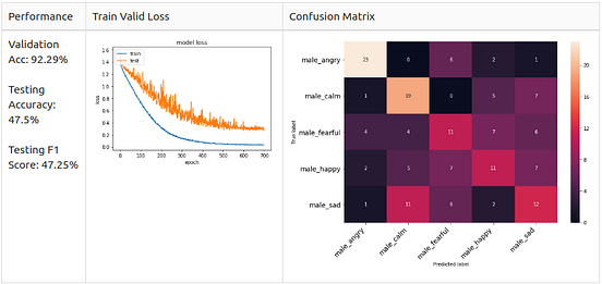 Speech Emotion Recognition with Convolutional Neural Network | by Reza ...