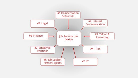 Colmeia.Cloud - The Team You Need to Design Your Job Architecture