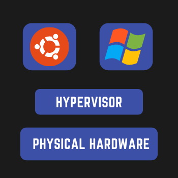 Docker Tutorial for Beginners. I welcome you and hope you are doing… | by Vikas Tiwari | Geek ...