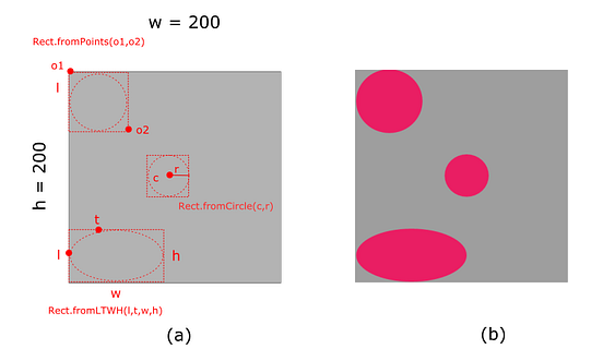 Flutter Custom Clipper Customize Ui With Custom Clipper To By