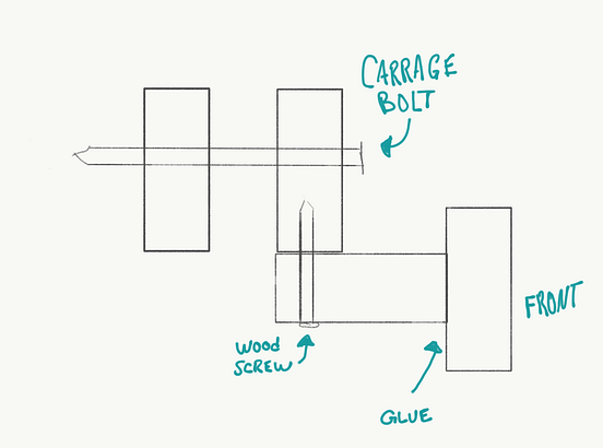 How To Build an Easel. An easel is a stand to hold a canvas… | by Ross ...