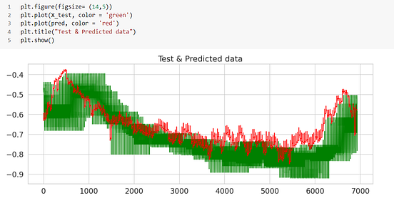 Time Series Anomaly Detection With LSTM Autoencoders | by Sarit Maitra ...