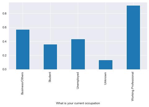 Step by Step Guide to Build a Logistic Regression Model in Python | by ...