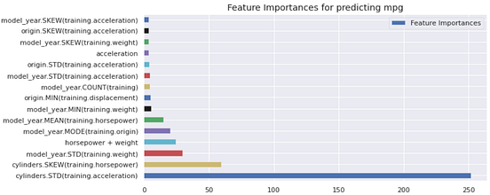 Automatic Feature Selection and Creating Highly Interpretable Model with Auto-ViML | by ...