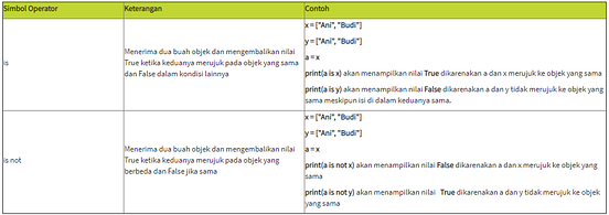Python for Data Professional Beginner — Part 1 | by Reyvan Maulid ...
