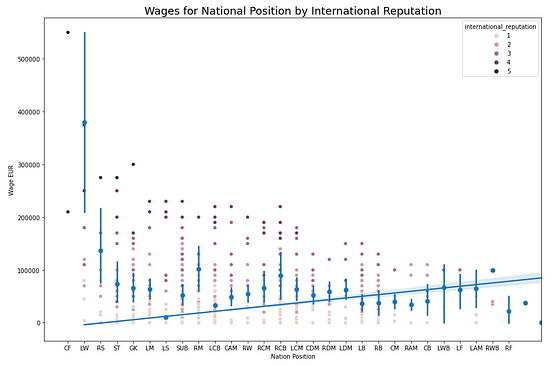 Exploratory Data Analysis with Advanced Visualizations in Python’s Matplotlib and Seaborn ...