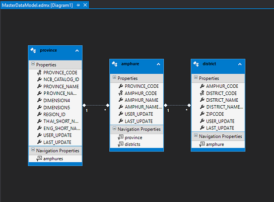 การใช้งาน Entity Framework กับ MySQL | by Pichid Detson | Medium