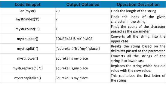 Python Basics: What makes Python so Powerful? | by Aayushi Johari ...