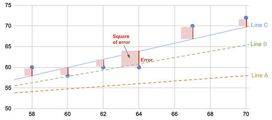 Binary classification and logistic regression for beginners | by Lily Chen | Towards Data Science