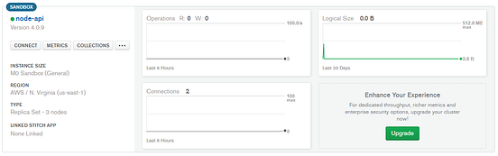 Building a Rest API using Node and MongoDB | by Codeuix | Medium