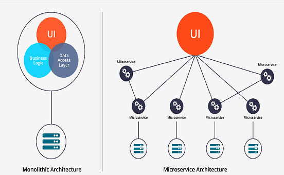 Microservices Architecture on .NET with applying CQRS, Clean Architecture and Event-Driven ...