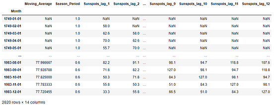 Scikit-Learn Pipeline Transformers — The hassle of transforming target variables (Part 2) | by ...