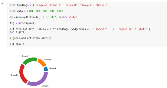 Donut Pie-Chart using Matplotlib. Most of the data analysts and data… | by Dhruv Anurag ...