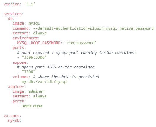 How To Connect A Mysql Docker Container To A Spring Boot