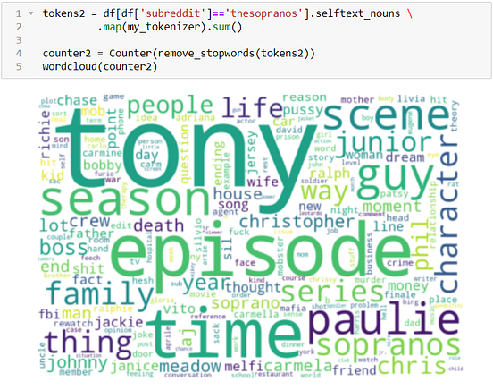 Modern Text Mining With Python Part 2 Of 5 Data Exploration With Pandas By Datanizing Gmbh