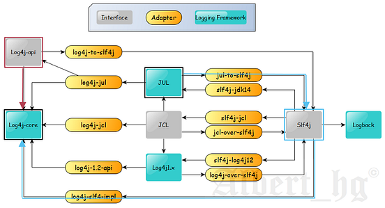 (11) Spring Boot 使用 Logback 或 Log4j2 | by Albert Hg | learning-from-jhipster | Medium