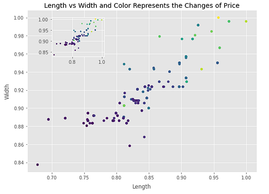 Some Tricks to Make Matplotlib Visualization Even Better – Regenerative