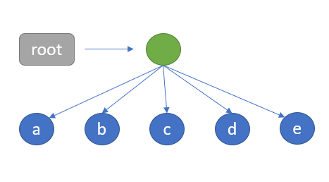 Implement Trie (Prefix Tree). Implement a trie with insert, search… | by SAURAV AGGARWAL | Medium