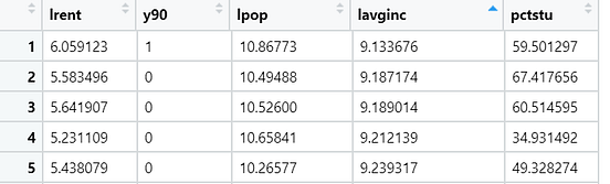 How to deal with Panel Data. Practical Application using R | by Manil ...