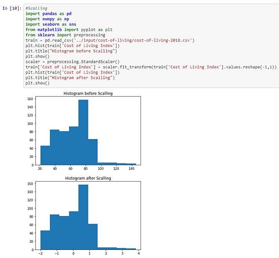 How to Remove Outliers for Machine Learning? | by Anuganti Suresh ...