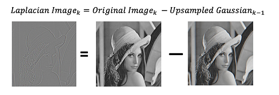 Image Blending Using Laplacian Pyramids | by Michelle Zhao | Becoming ...