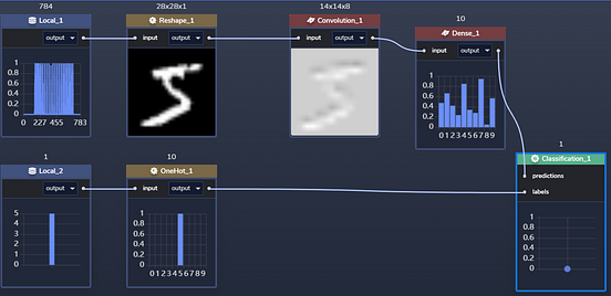 Easy Model Building with PerceptiLabs — Interactive TensorFlow Visualization GUI | by Cornellius ...